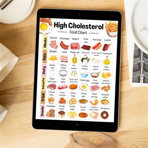 High Cholesterol Food Chart High Cholesterol Grocery List High
