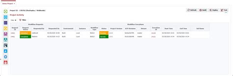 Webhooks Part I Continuous Integration With Source Control Flexagon