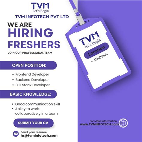 Hiringfreshers Frontenddeveloper Backenddeveloper Fullstackdeveloper Careeropportunity