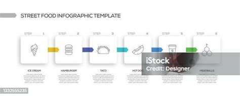 길거리 음식 관련 프로세스 인포그래픽 템플릿 프로세스 타임라인 차트 선형 아이콘이 있는 워크플로 레이아웃 개념에 대한 스톡 벡터 아트 및 기타 이미지 Istock