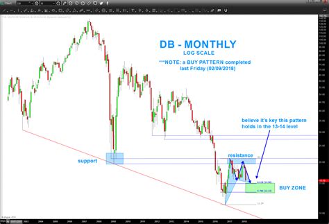 Barts Charts Advanced Pattern Recognition