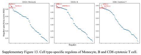 Nature Methods 单细胞转录组学的大基础模型scfoundation（宋乐张学工马剑竹）large Scale
