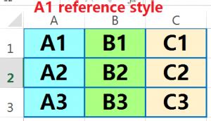 03 Types Of Excel Cell Reference Relative Absolute Mixed