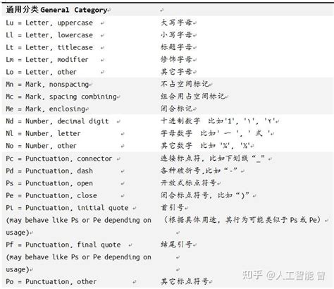 unicode字符详解三 知乎