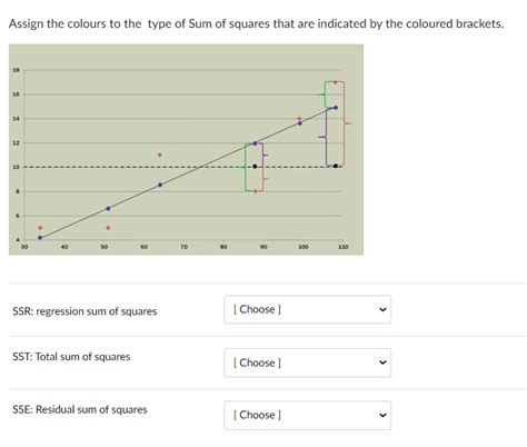 Solved Assign The Colours To The Type Of Sum Of Squares That