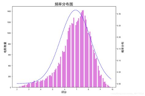 Python数据分析三剑客学习笔记day7——matplotlib包的使用：简单双轴图，散点图，箱形图，相关系数矩阵图，热力图的绘制python双轴散点图 Csdn博客