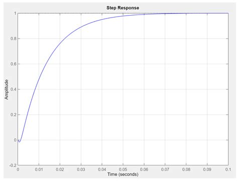 Electricity Free Full Text Cascaded Multi Input Single Output Boost Inverter For Mismatch