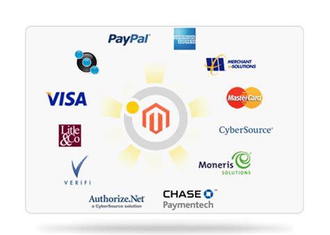 Magento Integration Service Magento Ecommerce Web Development
