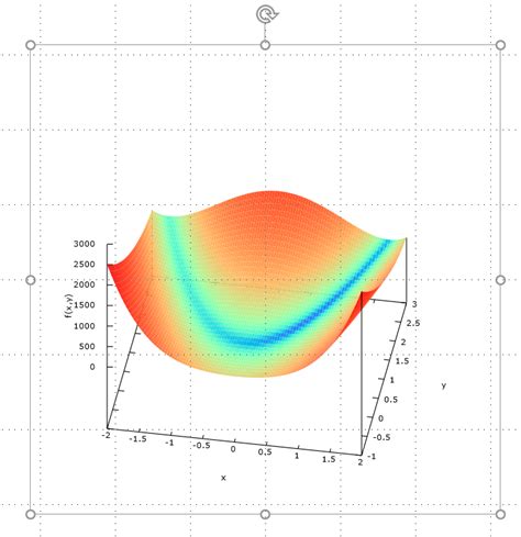 Gnuplot Svg Blank Space When Output To Powerpoint Stack Overflow