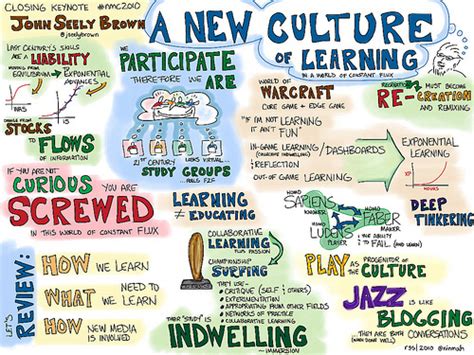 Creating A Culture Of Learning Derek Doucet
