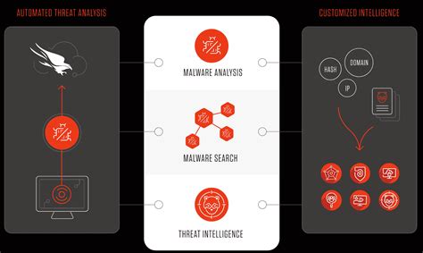 Crowdstrike Endpoint Protection Software