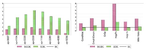 Speedup Factor Comparison For Various Networks Download Scientific