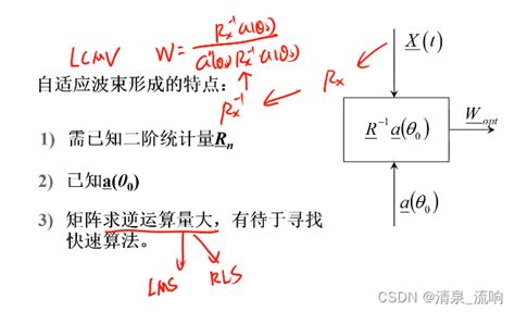 现代信号处理——阵列信号处理（空域滤波原理及其算法） csdn博客
