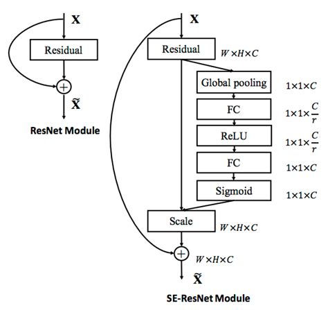 Multi Scale Geospatial Object Detection Based On Shallow Deep Feature Extraction