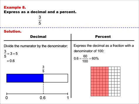 math example fraction properties fractions decimals and percents