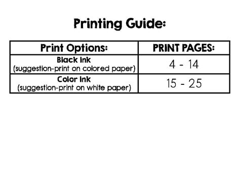 Algebraic Properties Poster By Middle School Fanatic Tpt