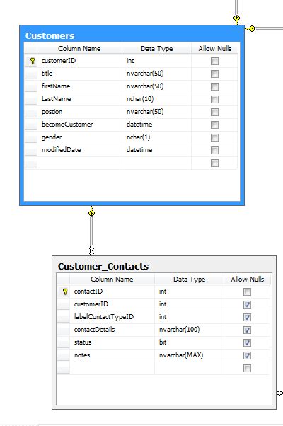 How To Translate Database Table Design To C Class Stack Overflow