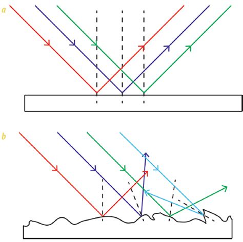 Considerations For Diffuse Reflection Spectroscopy American Laboratory
