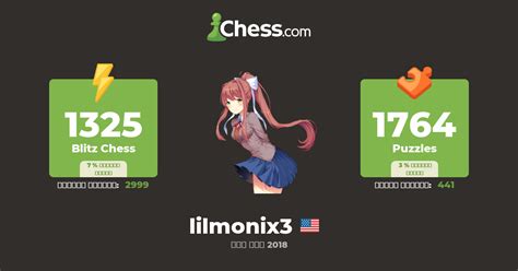 Lilmonix3 פרופיל שחמטאי