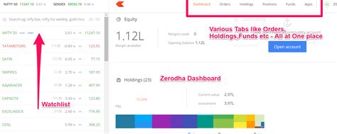 Zerodha Login For Kite App Kite Web Console All Details