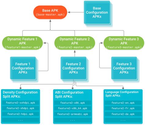 Android Dynamic Feature Modules