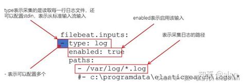 5、elasticsearch7 6 1 filebeat介绍及收集kafka日志到es示例 知乎