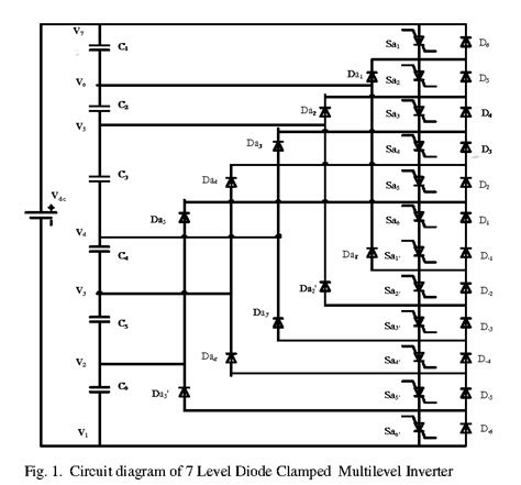 Figure 1 From Identification Of Optimal Svpwm Technique For Diode Clamped Multilevel Inverter