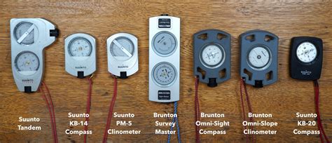 Survey Instruments — Derek Bristol