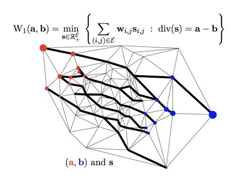 The Wasserstein 1 Distance Which Is A Norm Between Histograms On