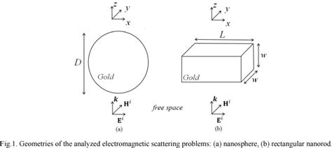 scielo brasil development of computational 3d mom algorithm for nanoplasmonics development of