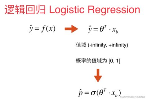 逻辑回归算法 Csdn博客