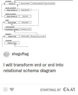 Shaguftag I Will Transform Erd Or Eerd Into Relational Schema Diagram For On Fiverr Com