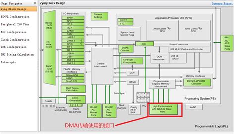 soc从此开始，初探zynq的dma传输