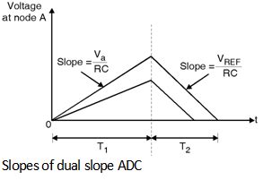 Adc Circuits Analog Cmos Design Electronics Tutorial