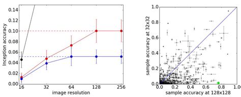 Conditional Image Synthesis With Auxiliary Classifier Gans Statwiki