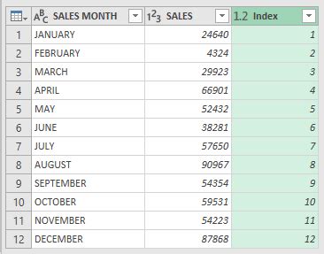 Create Index Columns Using Power Query MyExcelOnline