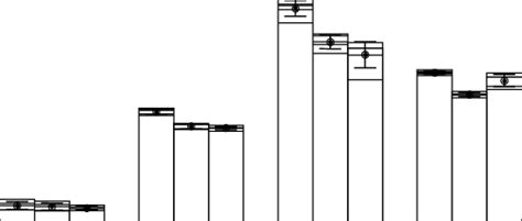 Presents The Results Of Measurements And Calculations Of The Download Scientific Diagram