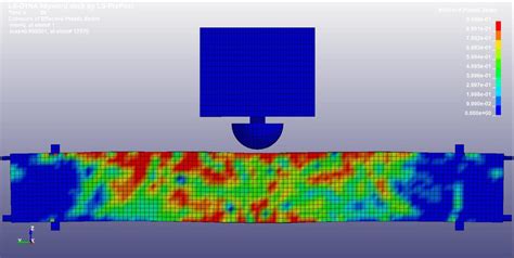 Problems About Hourglass Energy Control And Unreal Element Deformation In Ls Dyna Impact