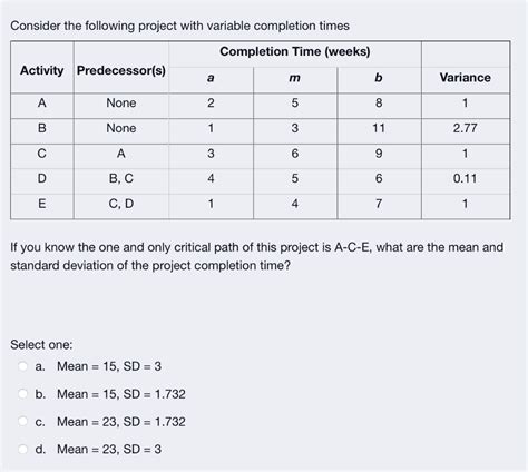 Solved Consider The Following Project With Variable
