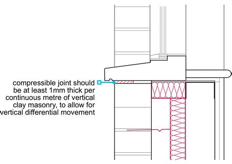 Cladding Lining And Sheathing Boards Nhbc Standards 63240 Hot Sex Picture