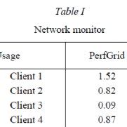 Represents The Line Graph Which Depicts The Percentage Of CPU Usage Download Scientific