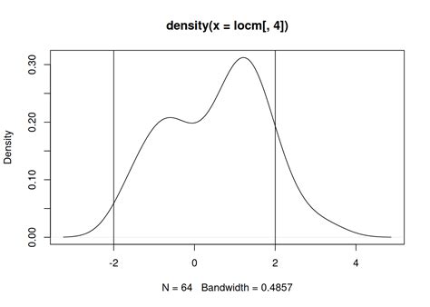 Measures Of Spatial Autocorrelation Spatial Data Science