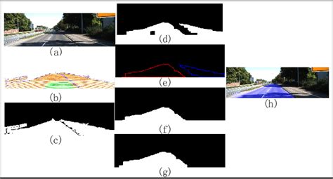 Figure 3 From Road Detection Using Lidar Data Based On Plane Assumption And Graph Model