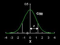Gaussian