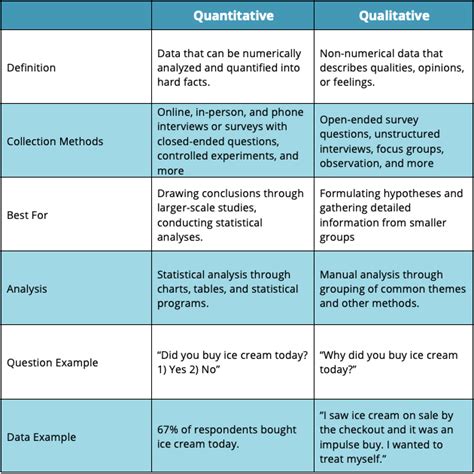 Quantitative Vs Qualitative Data Research Table