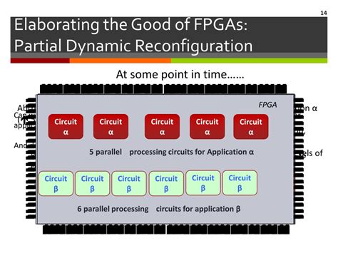 Ppt Hpec Using Fpgas Powerpoint Presentation Free Download Id1507455