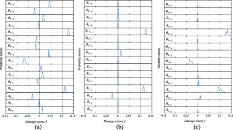 Dp1bps Scenario A Approximated Gaussian Pdfs For The Fast Sbl