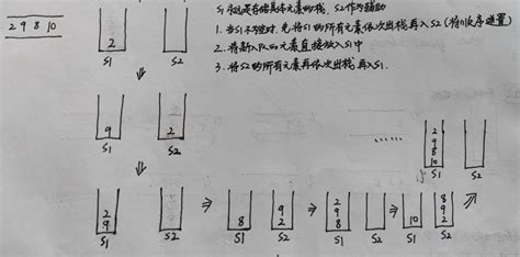 27 队列练习 Leetcode232用栈实现队列 Csdn博客