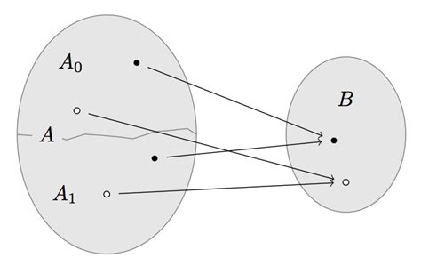 double authentication preventing signatures full version douglas