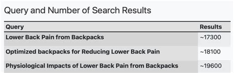 query search results reports the approximate number of results found
